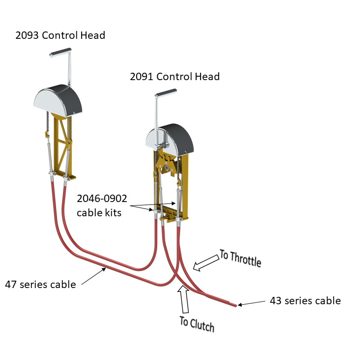 Propulsion Control - Small Vessels